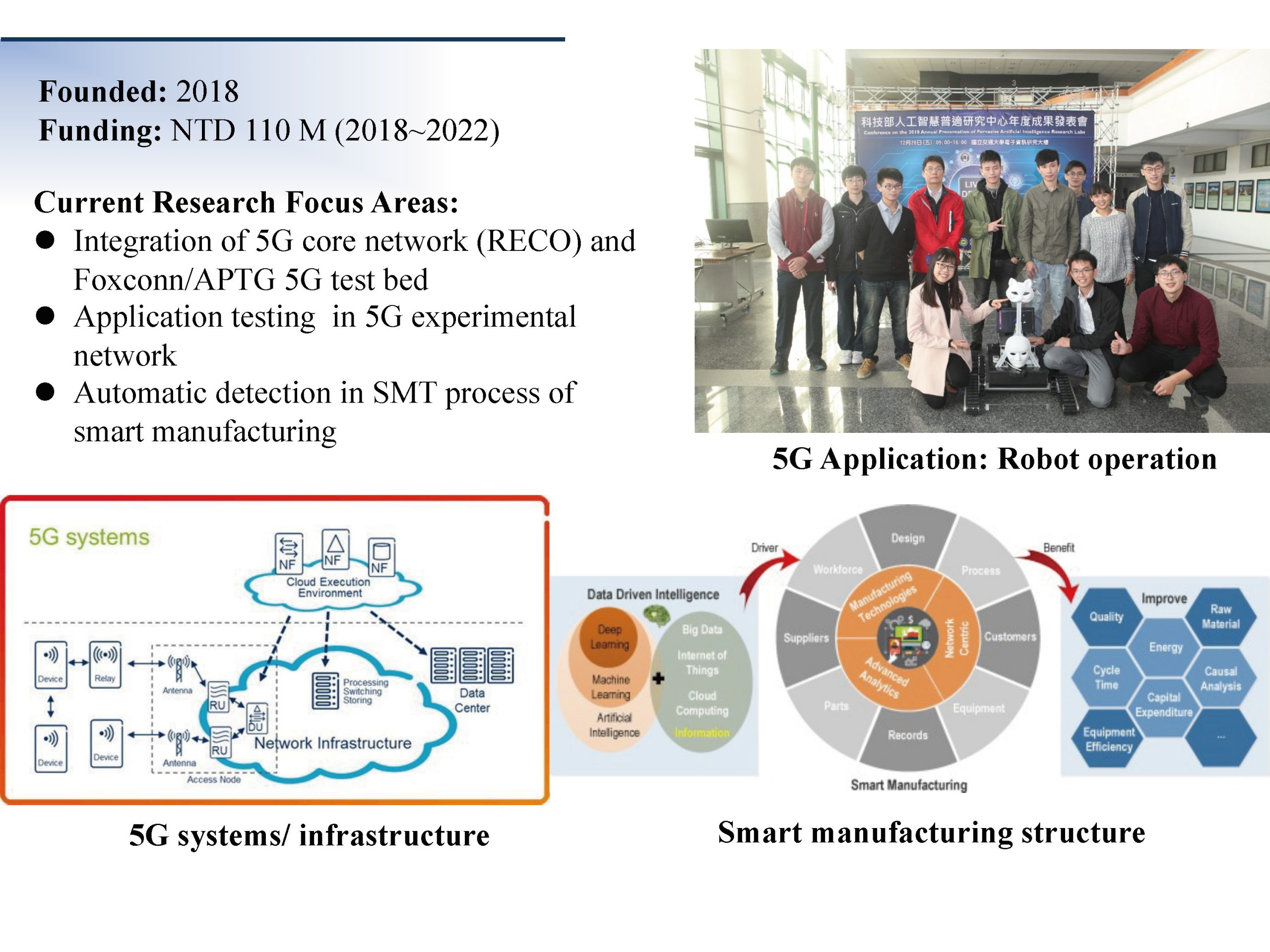 Foxconn-NYCU Research Center